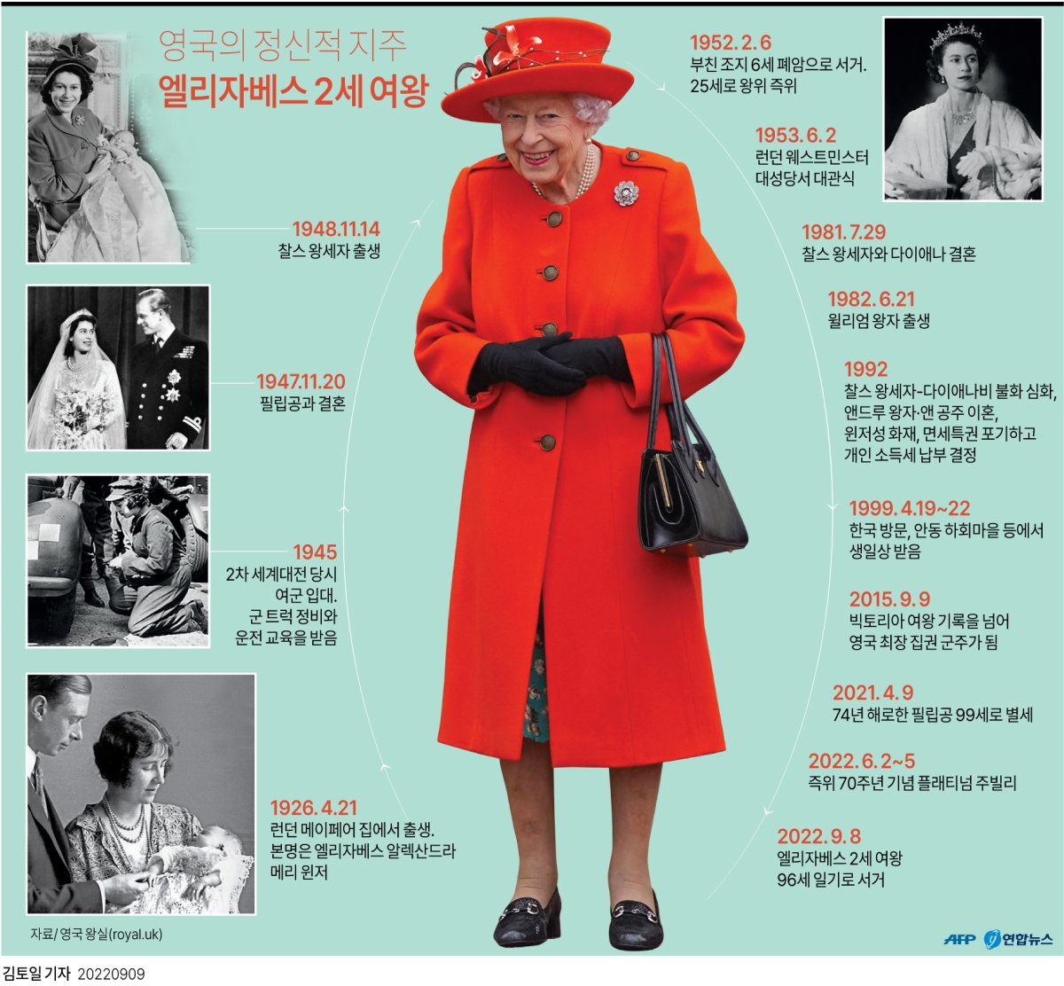 그래픽 영국의 정신적 지주 엘리자베스 2세 여왕 서거 연합뉴스