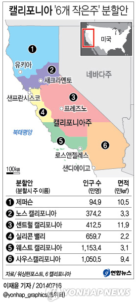 캘리포니아 '6개 작은주' 분할안 | 연합뉴스