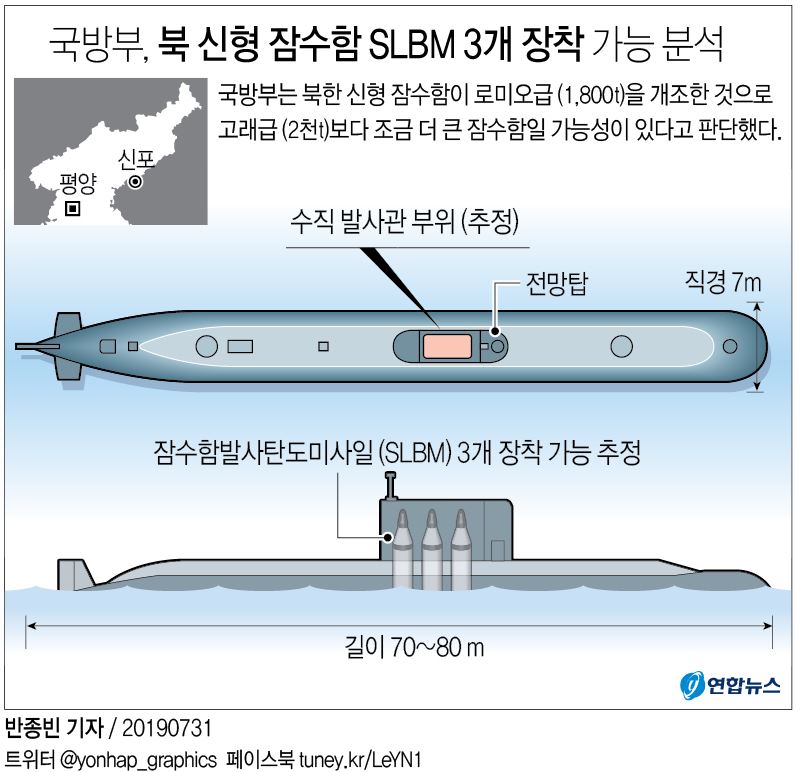 [그래픽] 국방부, 북 신형 잠수함 SLBM 3개 장착 가능 분석 | 연합뉴스