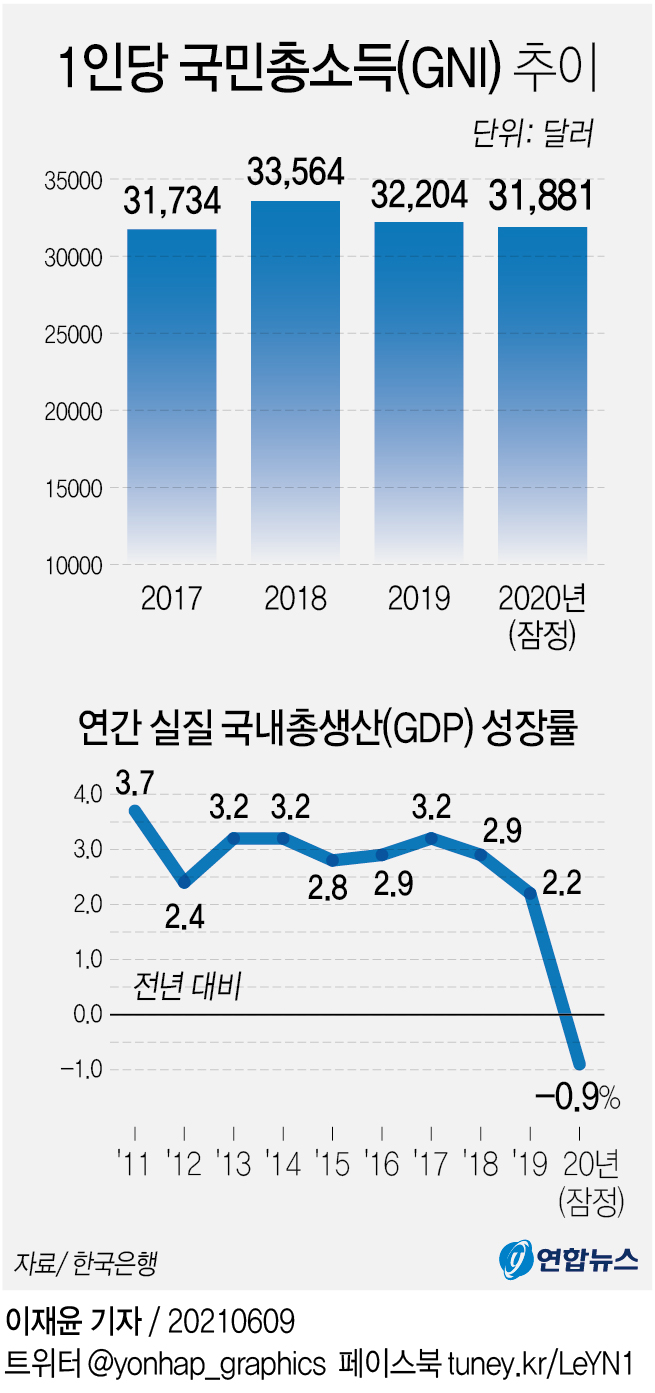 DependsOnHim : 네이버 블로그