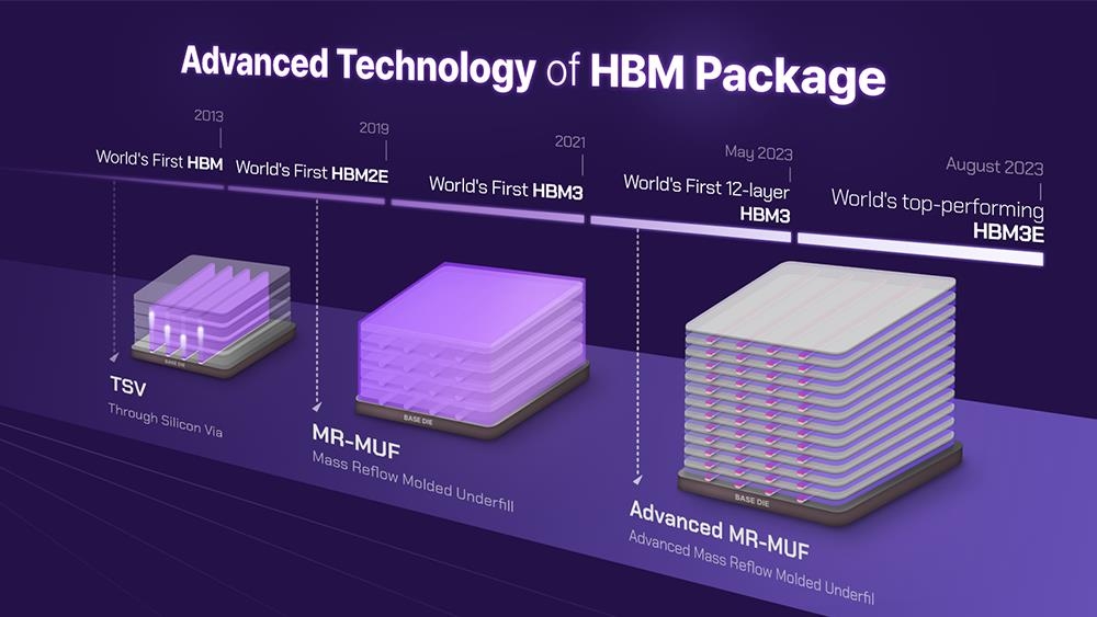 SK hynix to focus on advanced packaging tech for next-generation HBM chips | Yonhap News Agency