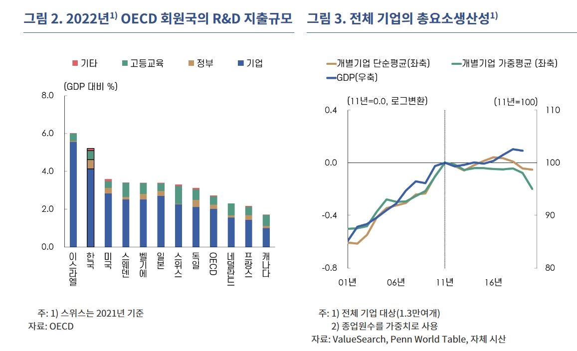 "초저출산에 생산성 증가율도 0%대…한국 경제 2040년대 역성장" | 연합뉴스