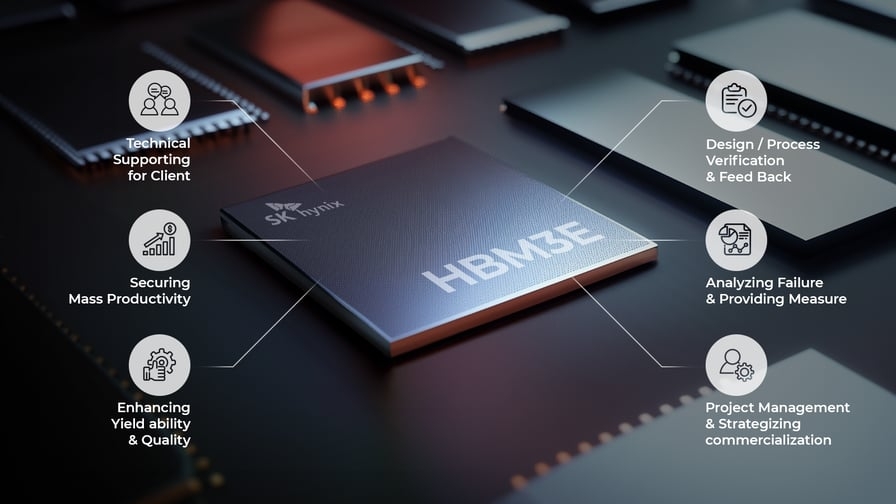 SK하이닉스 "HBM3E 품질테스트서 단 한번도 문제없이 통과" | 연합뉴스