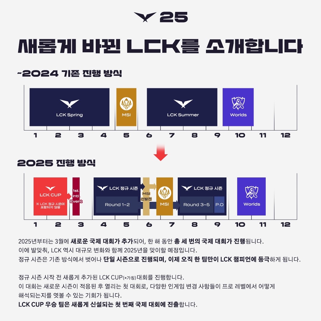 내년 1월부터 'LCK 컵' 개막…국제대회 출전팀 가린다 | 연합뉴스