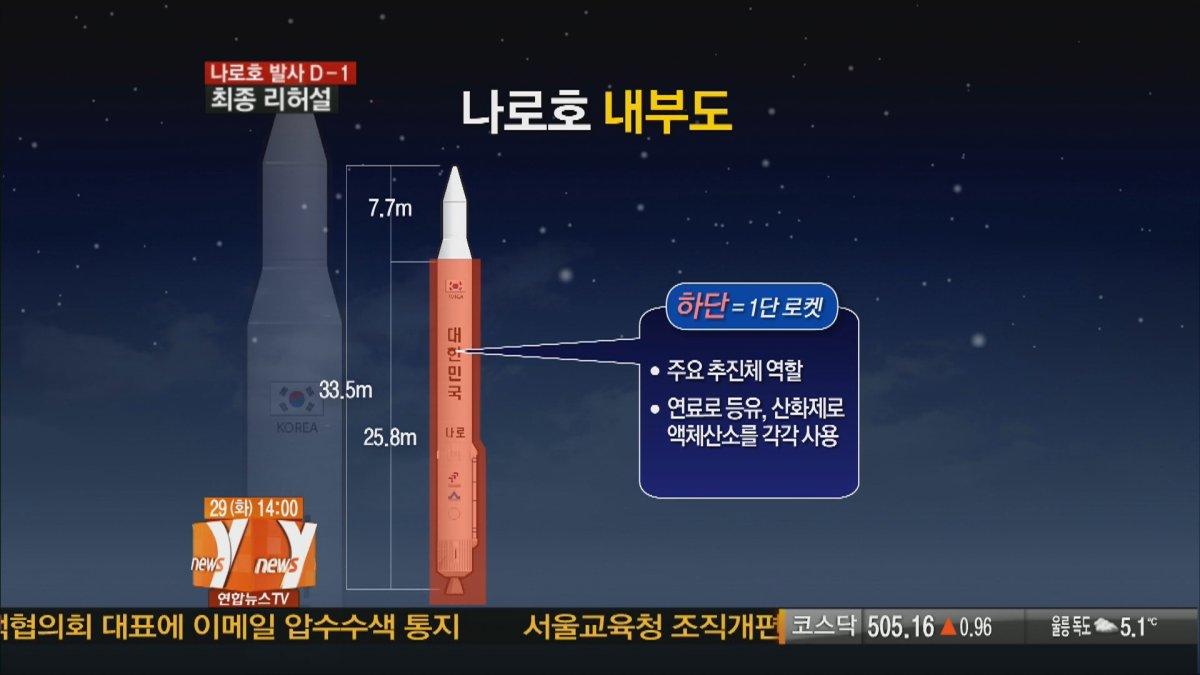 나로호 발사 D-1…최종 리허설 진행 | 연합뉴스