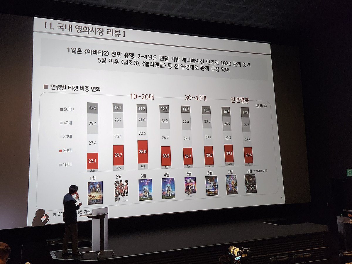 2023 CGV 영화산업 미디어 포럼 | 연합뉴스